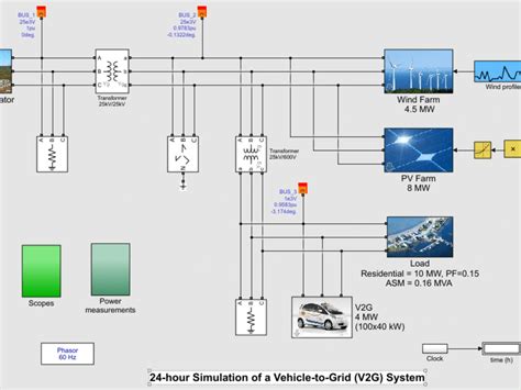 Services In Signal And System Digital Signal Processing Matlab Simulink Upwork