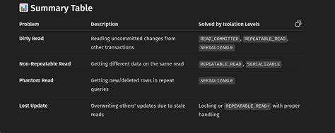 🔒 Demystifying Isolation And Propagation In Spring Boot Transactions