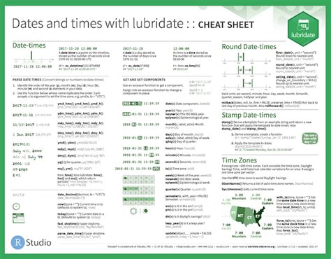 Cheatsheet Updates RStudio Blog Posit News Content Posit Community