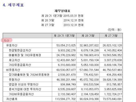 재무상태표 자산 항목 뜯어보기 1 네이버 블로그