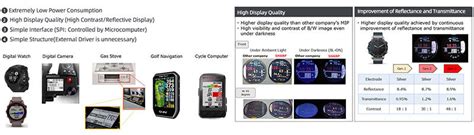 Ls010b7dh04 Sharp 1inch 128x128 Memory In Pixel Lcd 3 Wire Spi Interface Small Tft Mip Lcd
