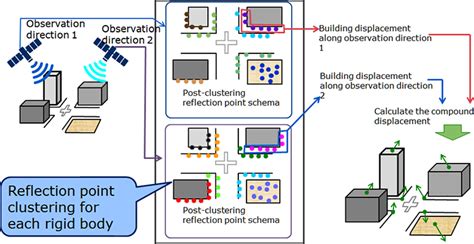 Two Dimensional Small Displacement Analysis Technology Featured Technologies Nec