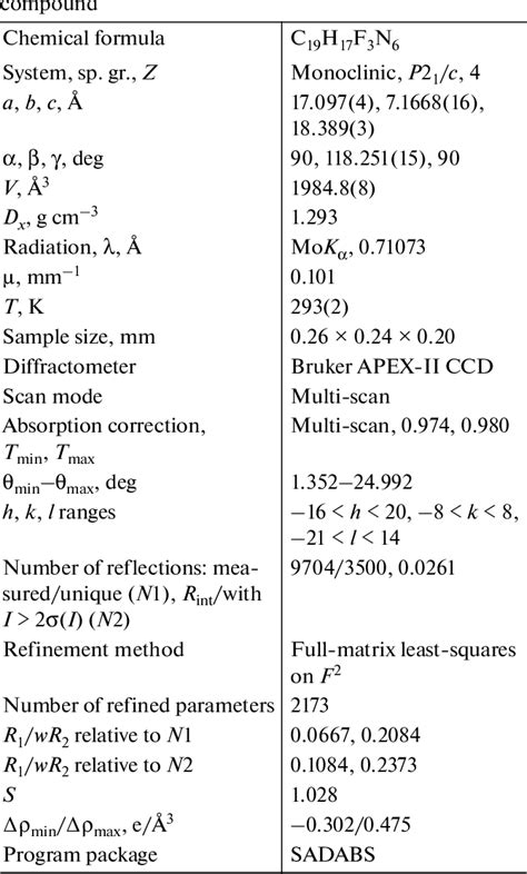 Table 1 From Structure Of Organic Compounds Synthesis Crystal Structure And Biological Activity
