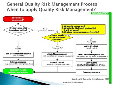 Quality By Design Critical Material Attributes Process Parameters