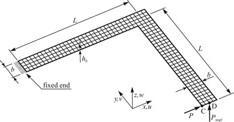 L Shaped Frame Geometry Boundary Conditions 3232×4 Discretization
