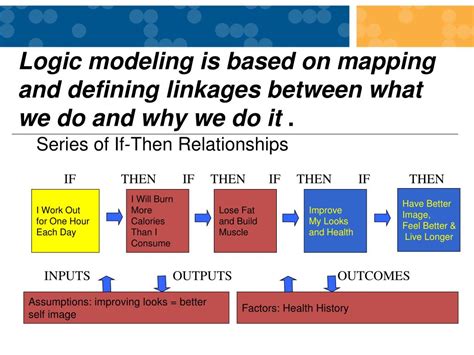 PPT The Importance Of Achieving Quality Outcomes An Overview PowerPoint Presentation ID