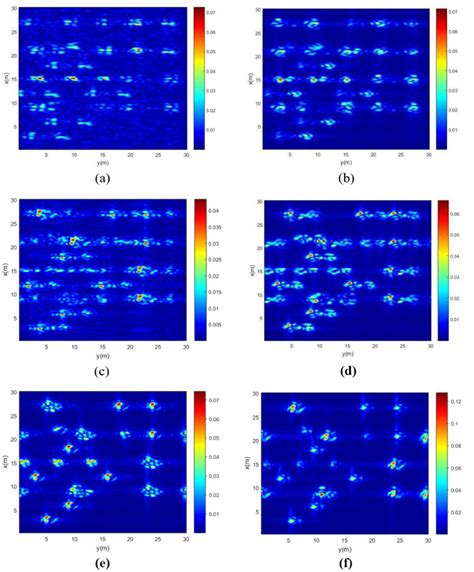 Shows The Bistatic Uav Microwave Imaging Results Of Multiple Of Trees