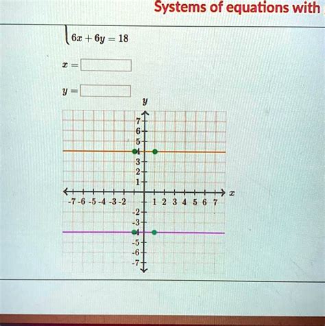 Solved Please Help Find The Solution To The System Of Equations You Can Use The Interactive