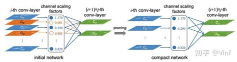 Torch Pruning 轻松实现结构化剪枝算法 知乎