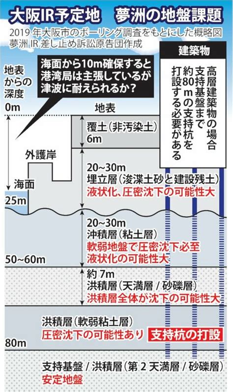 【危険】大阪カジノの予定地 夢洲 「大規模地盤沈下」か！ 速報トレンドカフェ