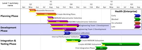 Timelines From Project Server OnePager Pro