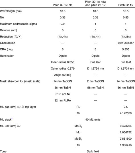 Optical And Mask Parameters For Simulation Note Parameter D For Full