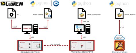Python C Api Github Zahner