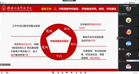 学校召开2022年度党总支书记抓基层党建工作述职评议会 桂林信息科技学院