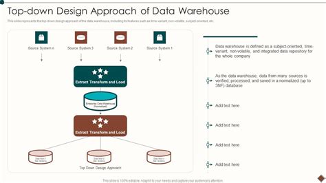 Data Warehouse Implementation Top Down Design Approach Of Data