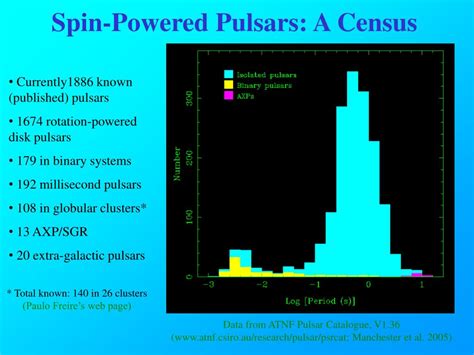 Ppt Detection Of Gravitational Waves With Pulsar Timing Powerpoint Presentation Id 1019419