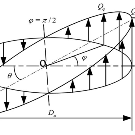 Load Distribution Under Torque Load Download Scientific Diagram