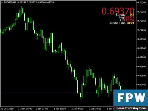 Pip Counter Indicator Mt4