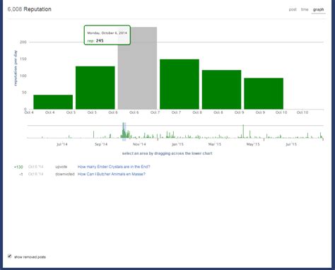 R Showing Finer Values On The X Axis Using Plot Stack Overflow