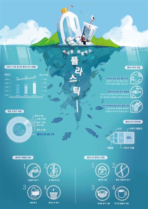 바다환경오염 인포그래픽 디자인 Graphic Design Infographic Infographic Illustration