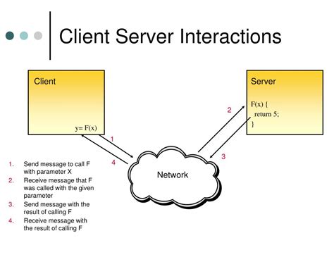 Ppt Distributed Applications In Java Powerpoint Presentation Free