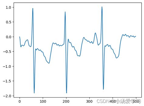 Python基于wfm Python Wfdbmob64ca140ce312的技术博客51cto博客