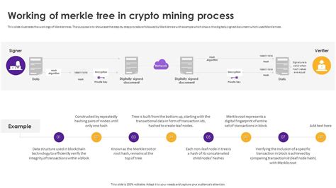 Cryptomining Innovations And Trends Working Of Merkle Tree In Crypto Mining Process Ppt Slide
