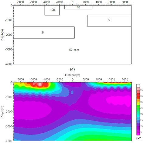 a performance test of 2d smoothness constrained inversion for a simle