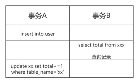 Mysql Count Segmentfault