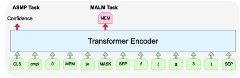 Mapnet Training On The Asmsource Mapping Prediction Asmp And Masked Download Scientific