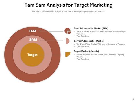 Addressable Market Size Marketing Analysis Ppt PowerPoint Presentation Complete Deck