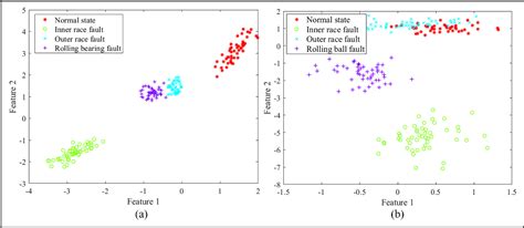Figure 17 From A Siamese Cnn Bilstm Based Method For Unbalance Few Shot