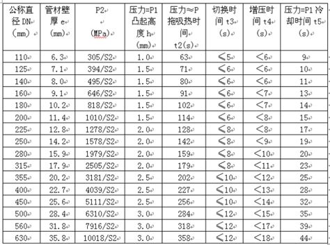 pe燃气管道热熔参数表 pe热熔管焊接表 pe热熔管热熔 大山谷图库