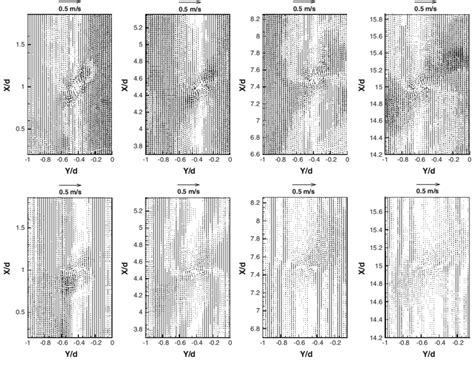 Linear Stochastic Estimation Of Velocity Field With U X O Subtracted Download Scientific