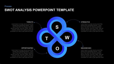 SWOT Analysis Templates For PowerPoint Presentations Slidebazaar
