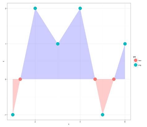 R How To Fill Geom Polygon With Different Colors Above And Below Y