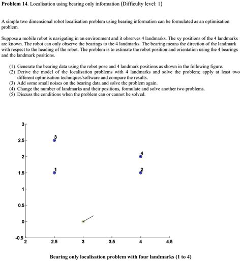 Solved Problem 14 Localization Using Bearing Only Information Difficulty Level 1 A Simple
