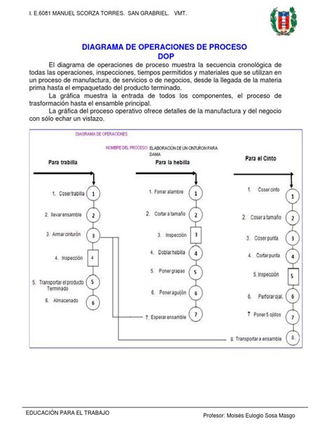 Procesos Del Dop Pdf