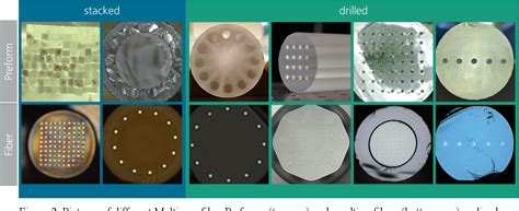 Figure 2 From Fabrication Of Multicore Fibers For High Power Lasers Sensing And Communications