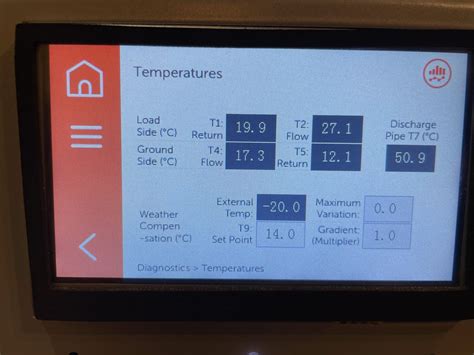 Kensa Evo Gshp Getting Started Openenergymonitor Community