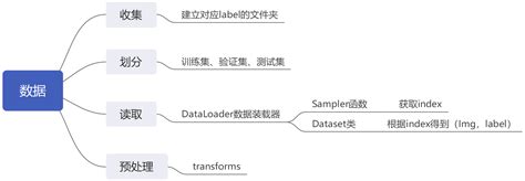 Pytorch