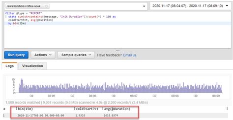 Operating Lambda Isolating And Resolving Issues AWS Compute Blog