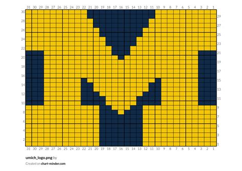 Umichlogopng By Mami Chart Minder Umichlogopng By Mami Chart Minder