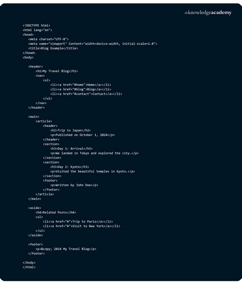 Semantic Html What It Is And How It Enhances Your Webpage