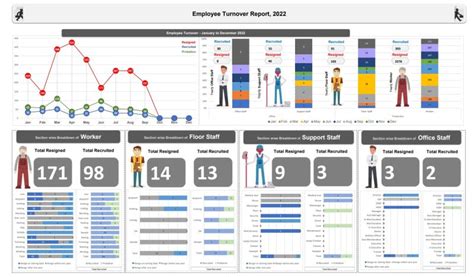 Sarfuddin Khair On Linkedin Excelvisualization Interactivedashboards Datavisualization