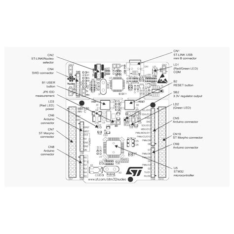 برد توسعه STM32 NUCLEO F103RB