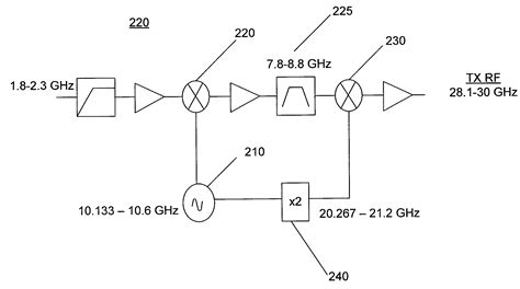 Single Oscillator Patented Technology Retrieval Search Results Eureka Patsnap
