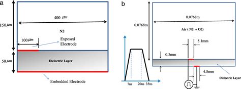 Figure From Two Dimensional Numerical Modeling Of Interaction Of Micro Shock Wave Generated By
