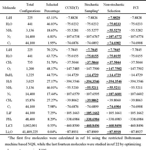 Table 1 From A Nonstochastic Optimization Algorithm For Neural Network