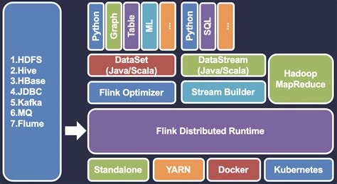 基于kafka的实时计算引擎如何选择？flink Or Spark？ Csdn博客